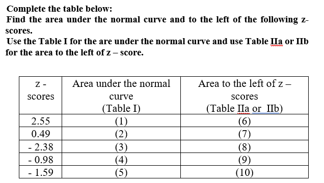Complete Z Table