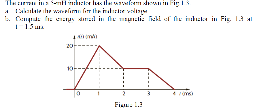 Solved The current in a 5-mH inductor has the waveform shown | Chegg.com