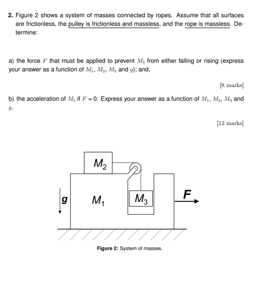 Solved 2. Figure 2 shows a system of masses connected by | Chegg.com