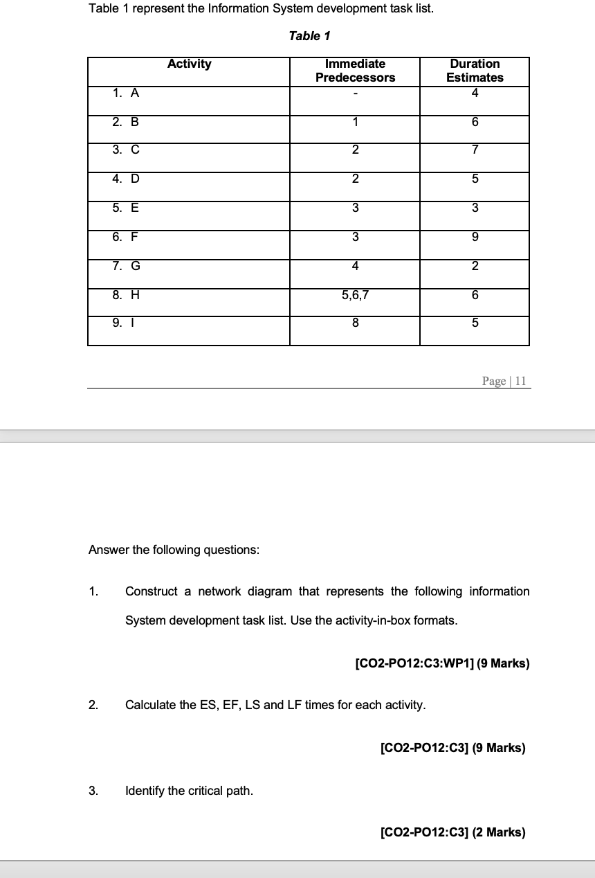 Solved Table 1 represent the Information System development | Chegg.com
