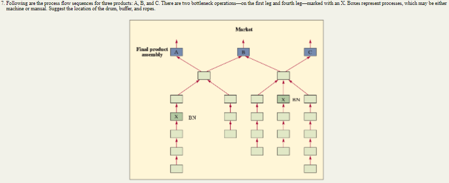 Solved 7. Following are the process flow sequences for three | Chegg.com
