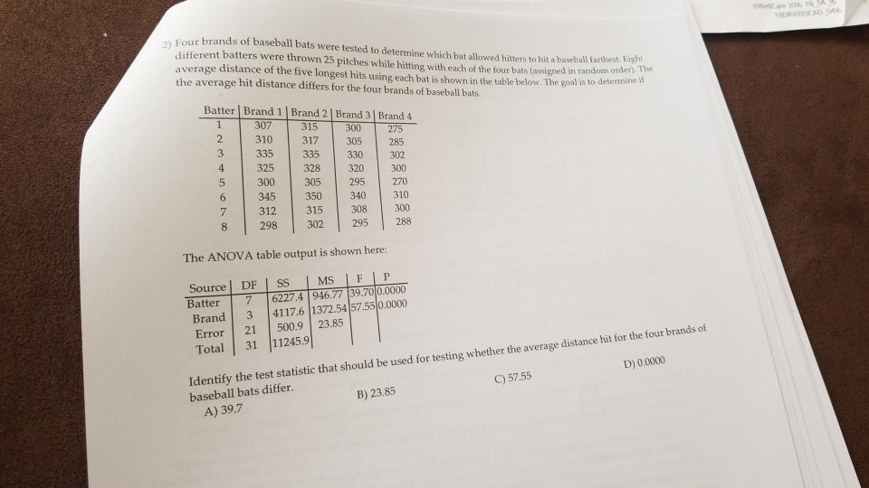 Solved Four brands of baseball bats were tested to determine | Chegg.com