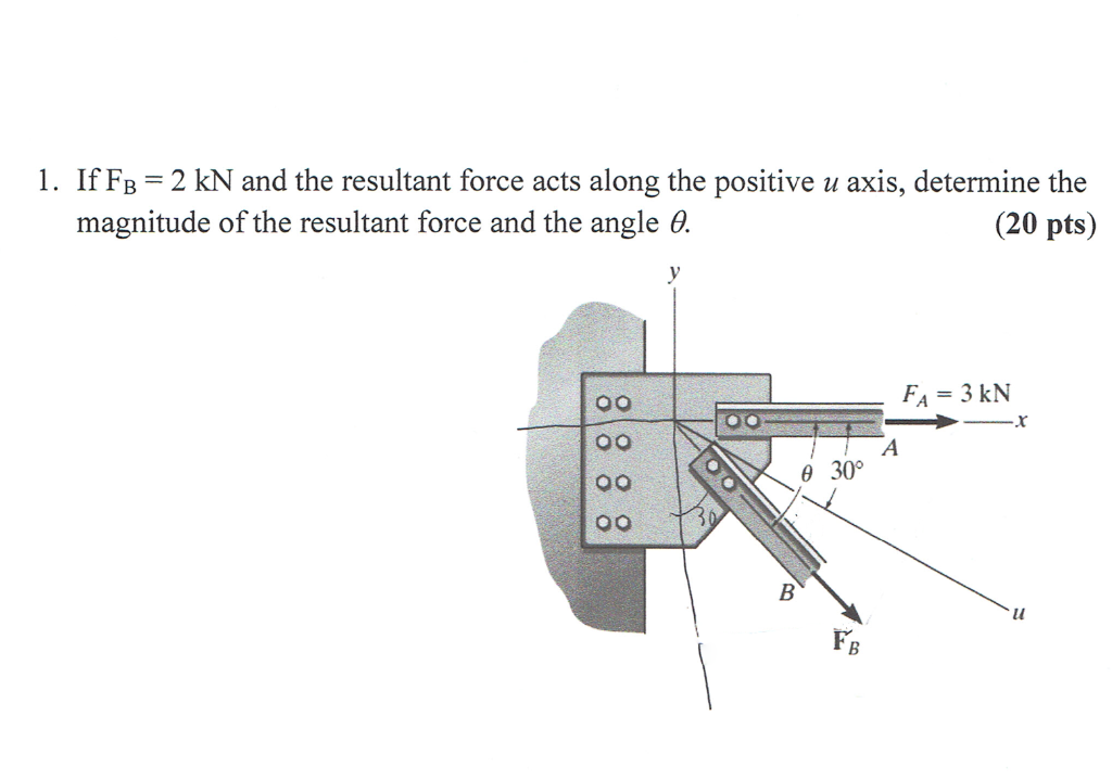 Solved If FB =2kN and the resultant force acts along the | Chegg.com