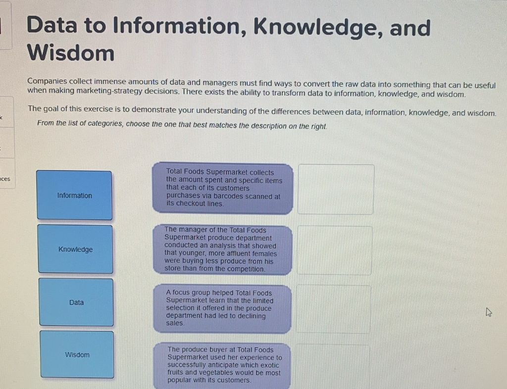 Solved Data to Information, Knowledge, and Wisdom Companies | Chegg.com