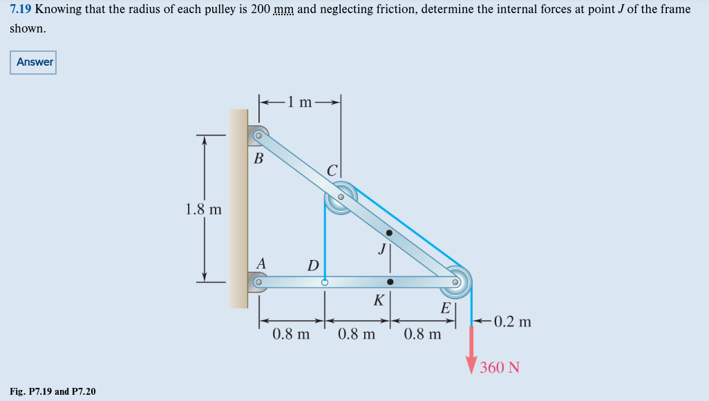 Solved 7.19 Knowing that the radius of each pulley is 200 mm | Chegg.com