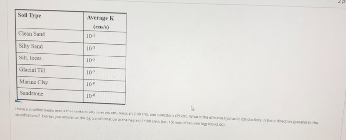 Solved 2 pi Soil Type Average K Clean Sand Silty Sand Silt, | Chegg.com