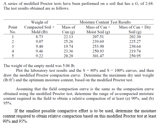 Solved A series of modified Proctor tests have been | Chegg.com