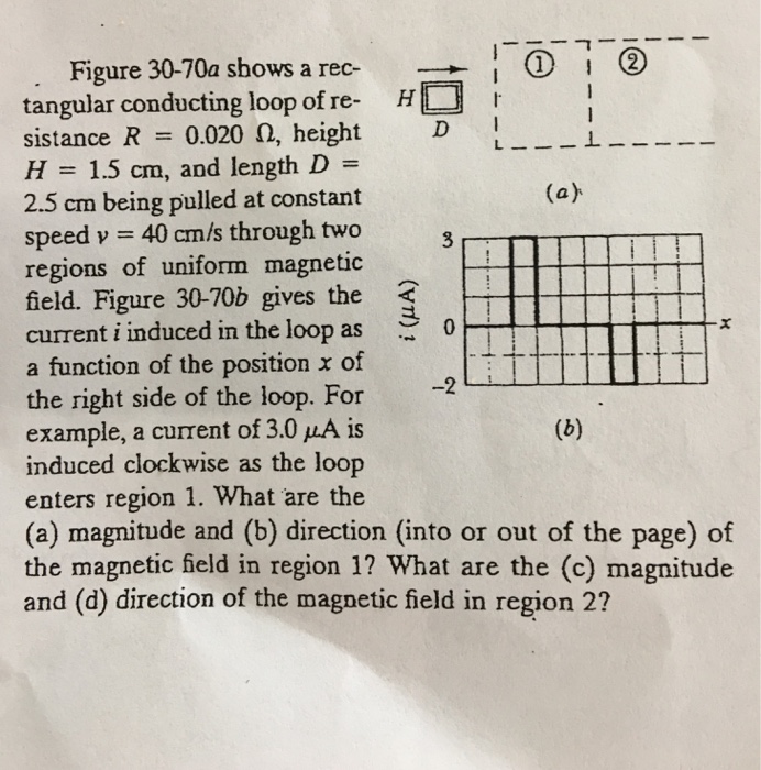 Solved Figure 30-70 a shows a rectangular conducting loop of | Chegg.com
