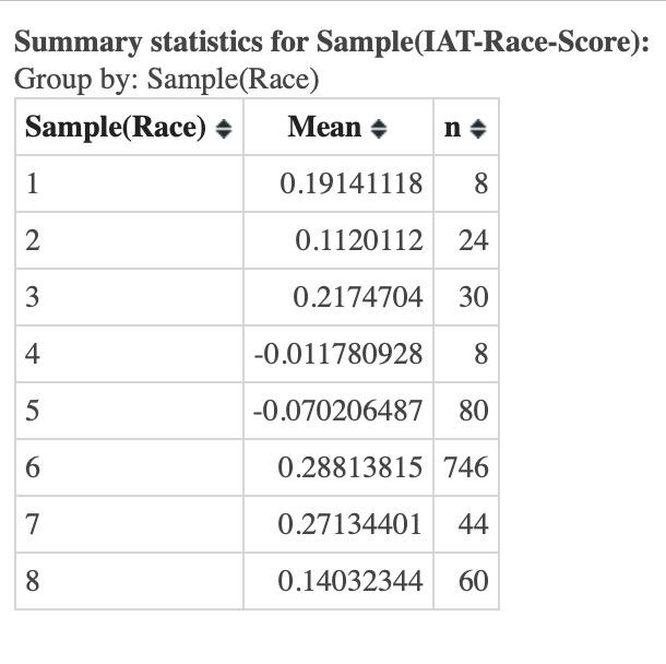 Question 1 a. Which IAT data set are you working | Chegg.com