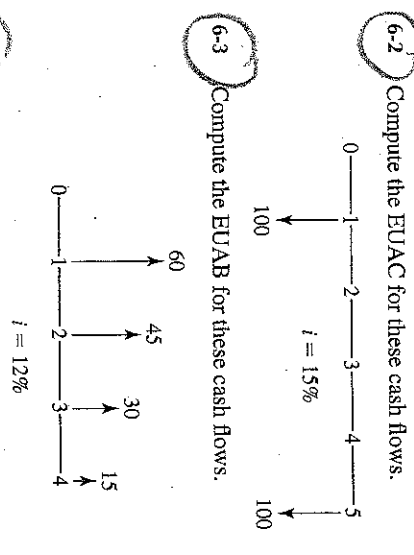 Solved 6-2 Compute the EUAC for these cash flows. 0- -2-3- | Chegg.com