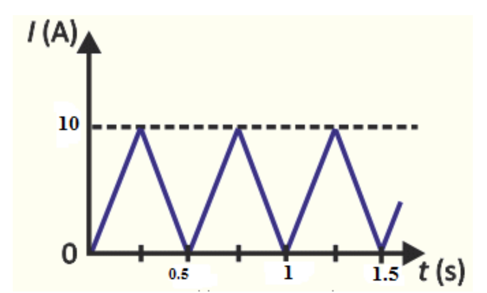 Solved Calculate amplitude,frequency,time | Chegg.com