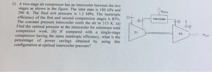 Solved 2) A two-stage air compressor has an intercooler | Chegg.com