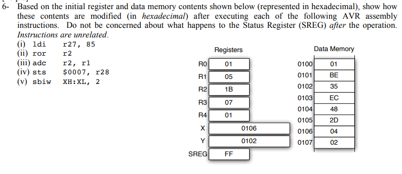 Solved 6- Based on the initial register and data memory | Chegg.com