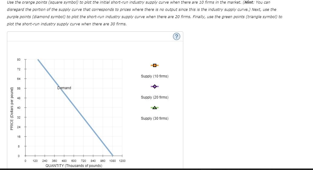 Solved Consider the competitive market for rhodium. Assume | Chegg.com