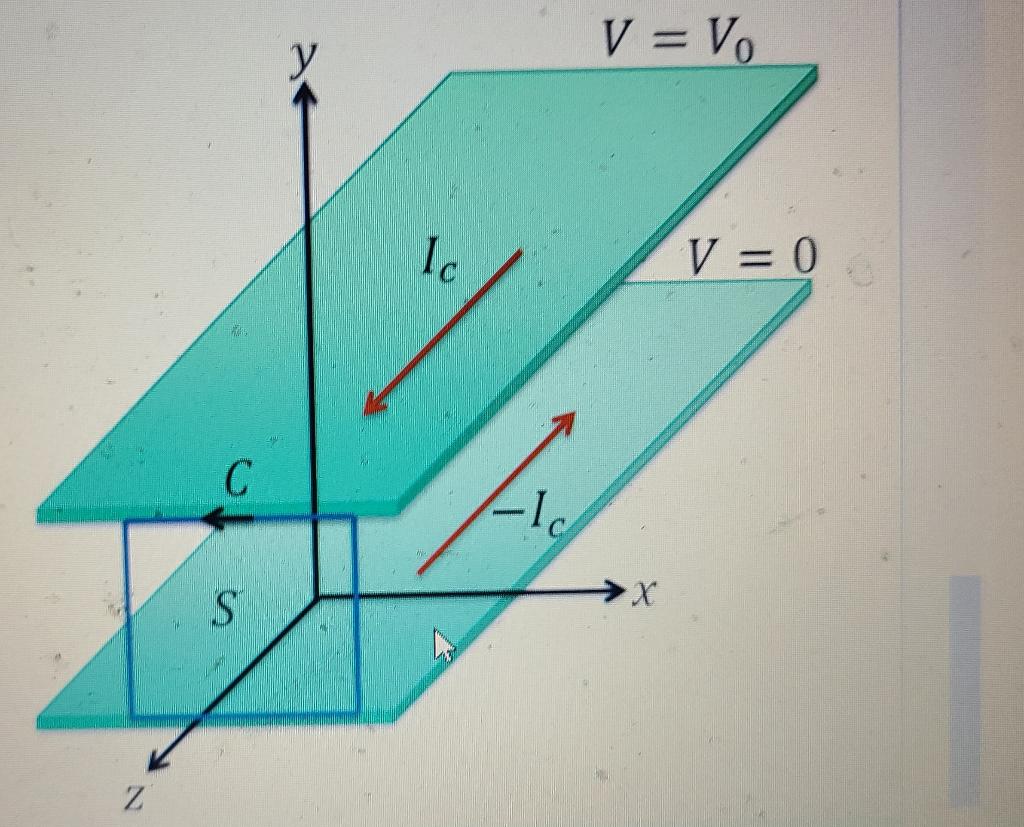 Solved What is the cutoff frequency of the parallel-plate? | Chegg.com