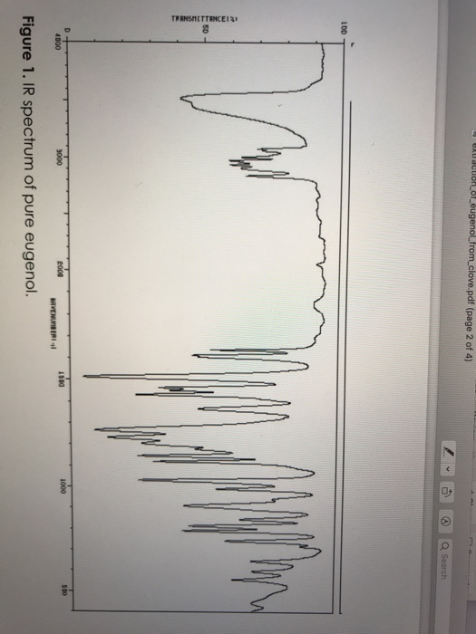 Solved 1. label the peaks on the IR spectra of your isolated | Chegg.com