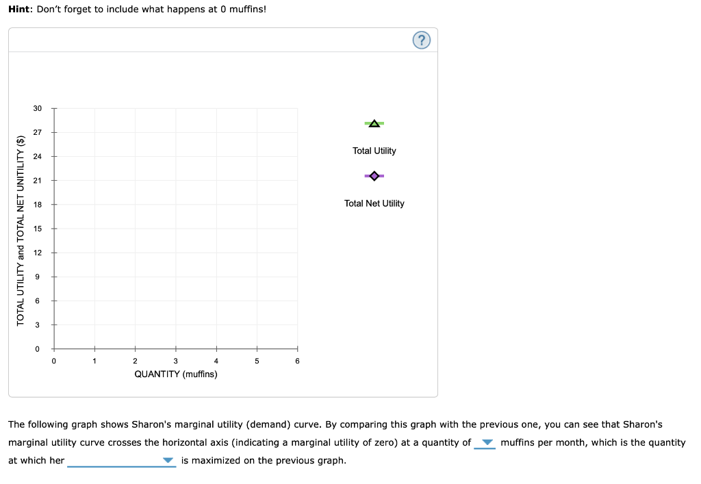 Solved 1. Total and marginal net utility The following table | Chegg.com