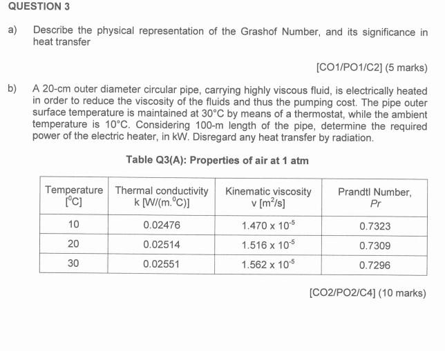 Solved QUESTION 3 a) Describe the physical representation of | Chegg.com