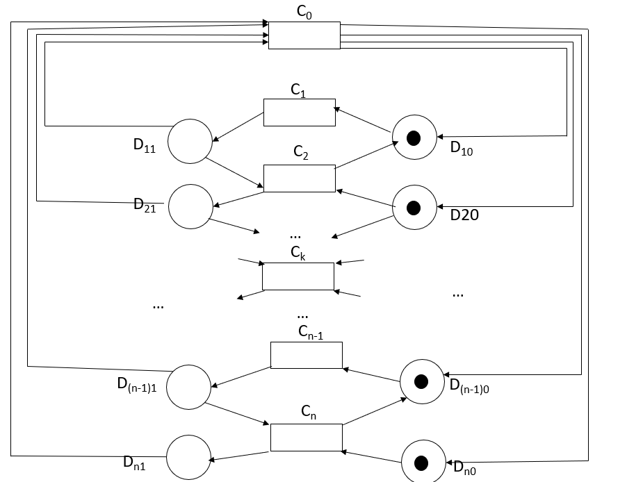 I have been asked to create a n digit binary counter: | Chegg.com