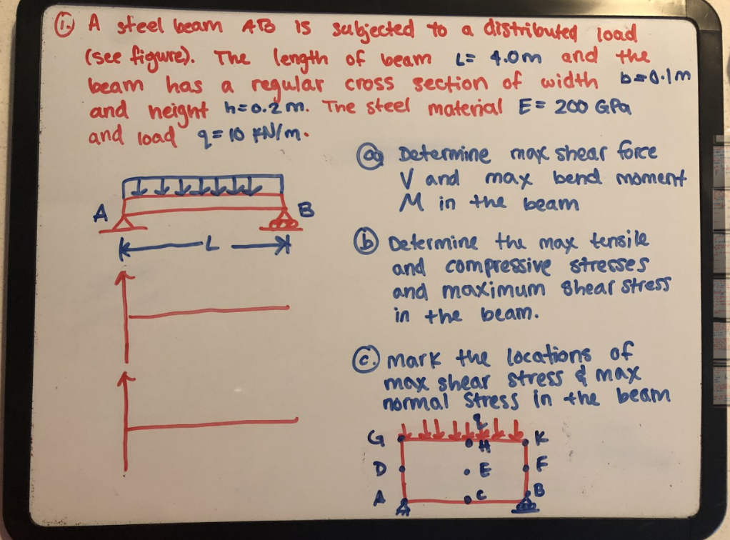 Solved 1.) A steel beam AB is subjected to a distributed | Chegg.com