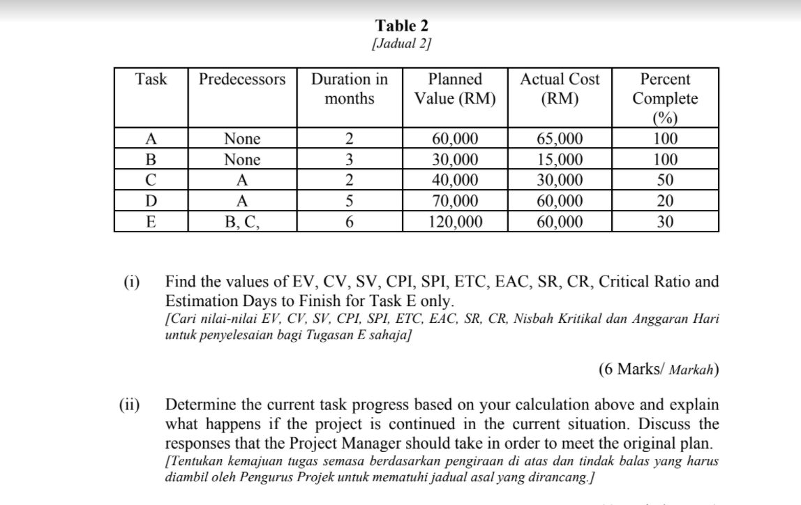 Table 2 [Jadual 2] Task Predecessors Duration in | Chegg.com