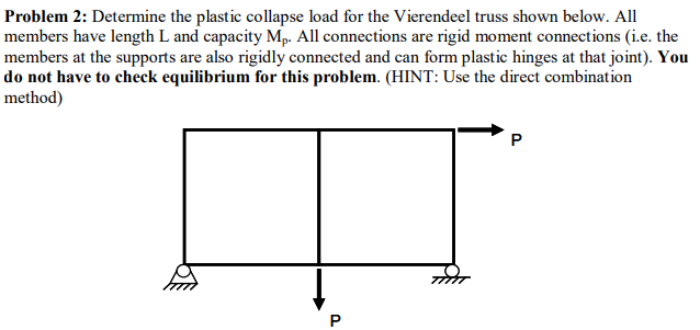 Solved Problem 2: Determine the plastic collapse load for | Chegg.com