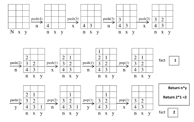 Solved 1- Evaluate the following statement using stack : T = | Chegg.com