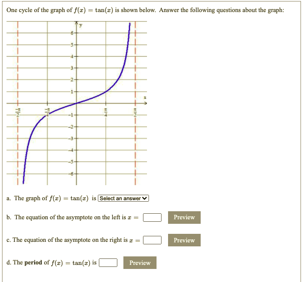 Solved One cycle of the graph of f(x) =tan(x) is shown | Chegg.com