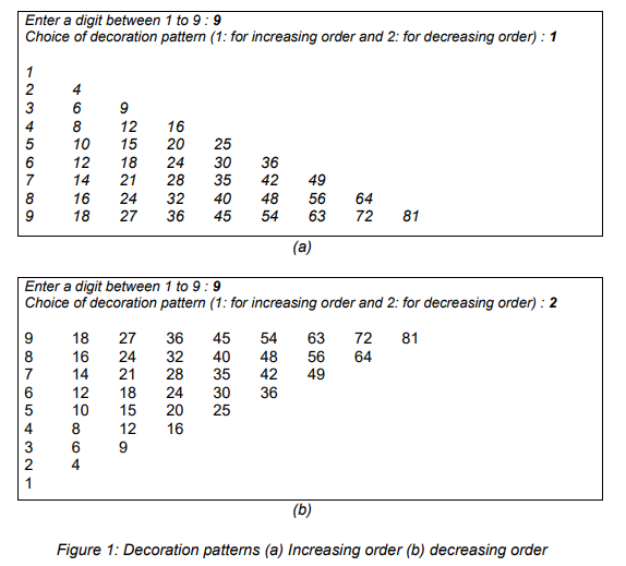 Solved A decorating company wants to produce two | Chegg.com