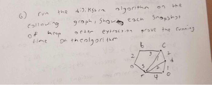 Solved Run the dijkstra algorithm on the following graph, | Chegg.com