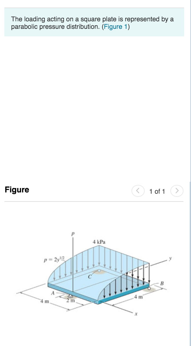 Solved The loading acting on a square plate is represented | Chegg.com