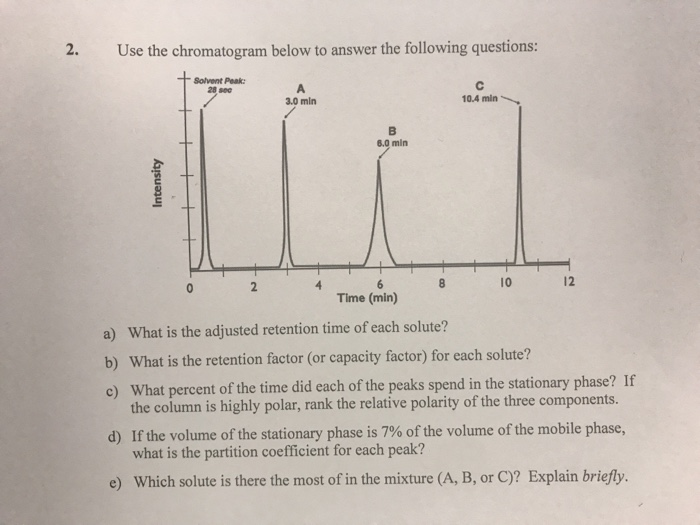 Solved 2. Use the chromatogram below to answer the following | Chegg.com