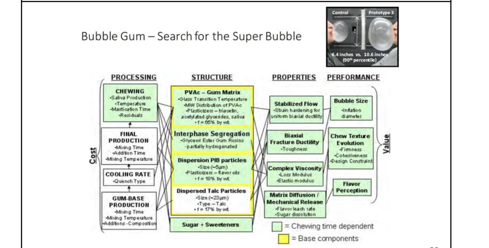 Attached some examples, but I need help with a PSPP | Chegg.com