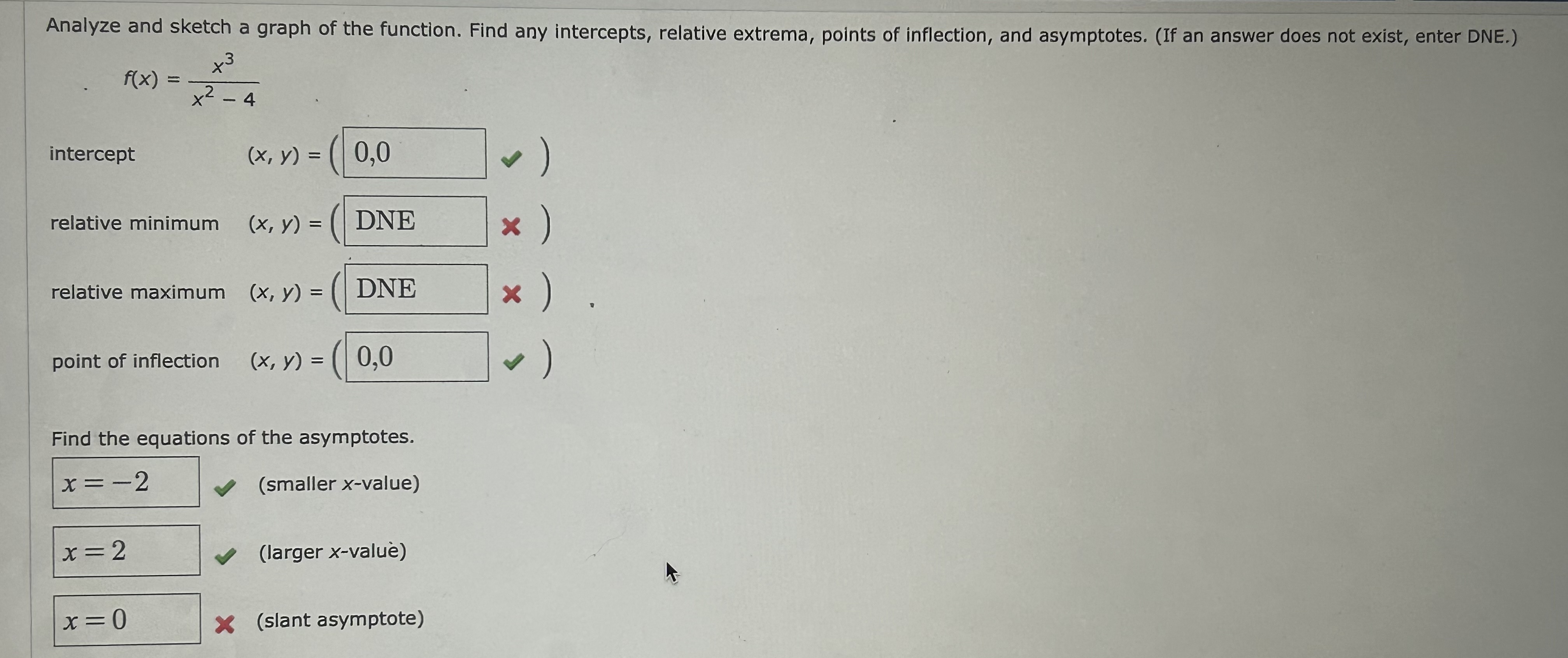 Solved Analyze and sketch a graph of the function. Find any | Chegg.com