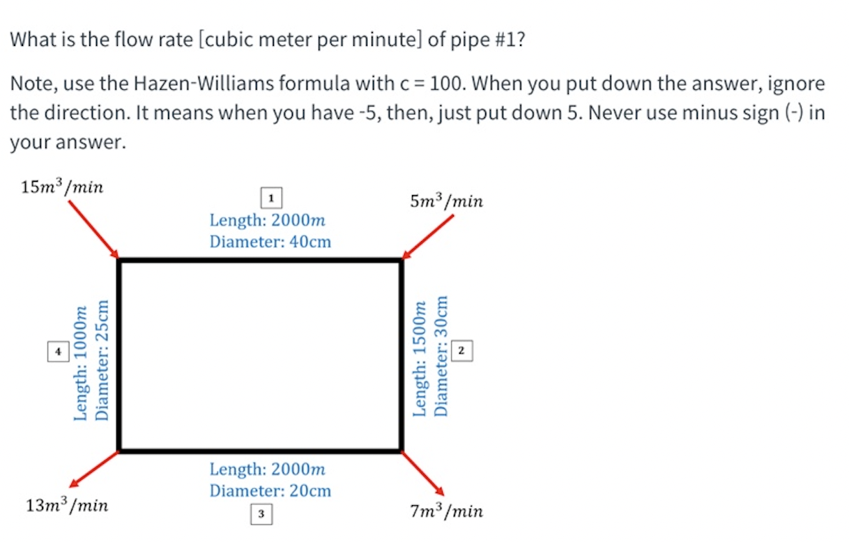 Solved What is the flow rate [cubic meter per minute] of | Chegg.com