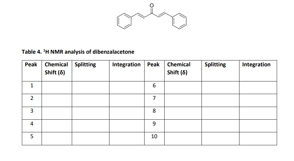 Solved Complete the following table using the spectrum. Note | Chegg.com
