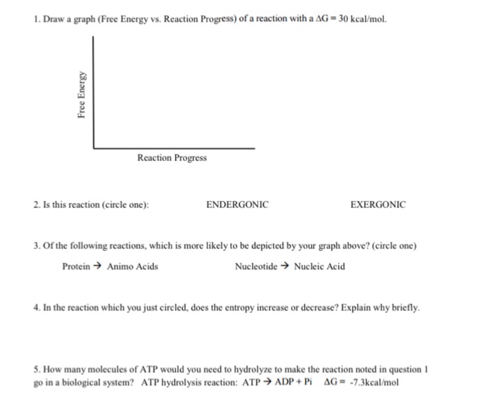 Solved I. Draw a graph (Free Energy vs. Reaction Progress) | Chegg.com