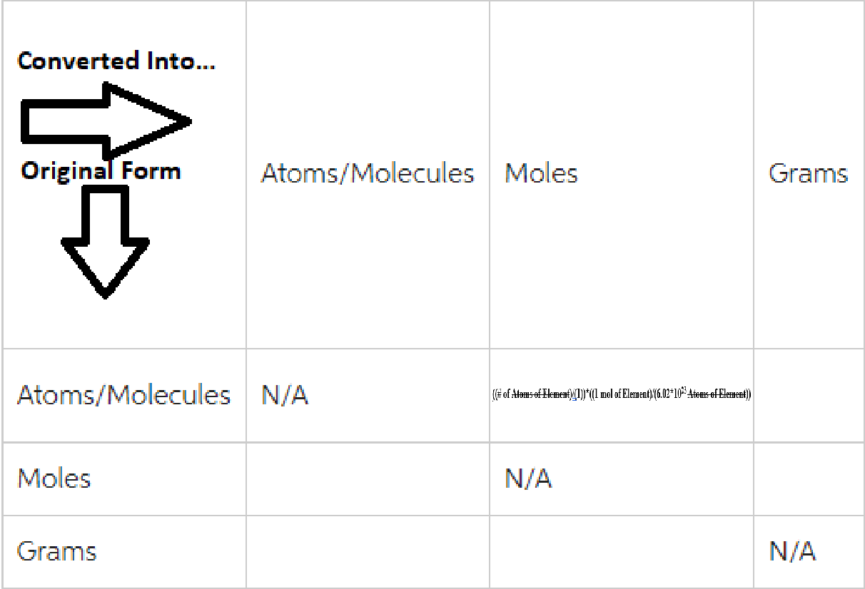 Solved What are the formulas for converting between atoms, | Chegg.com
