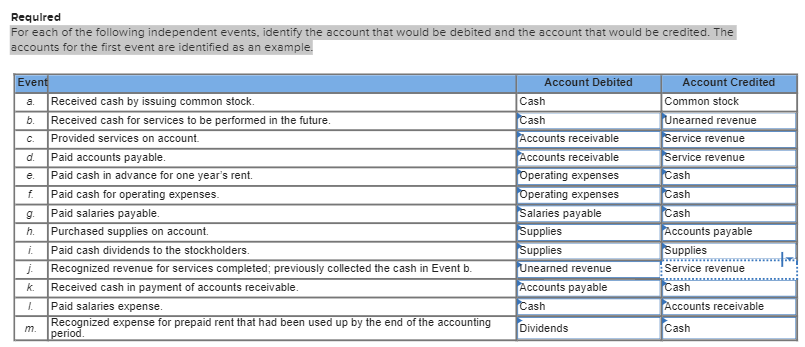 Solved Required For each of the following independent | Chegg.com