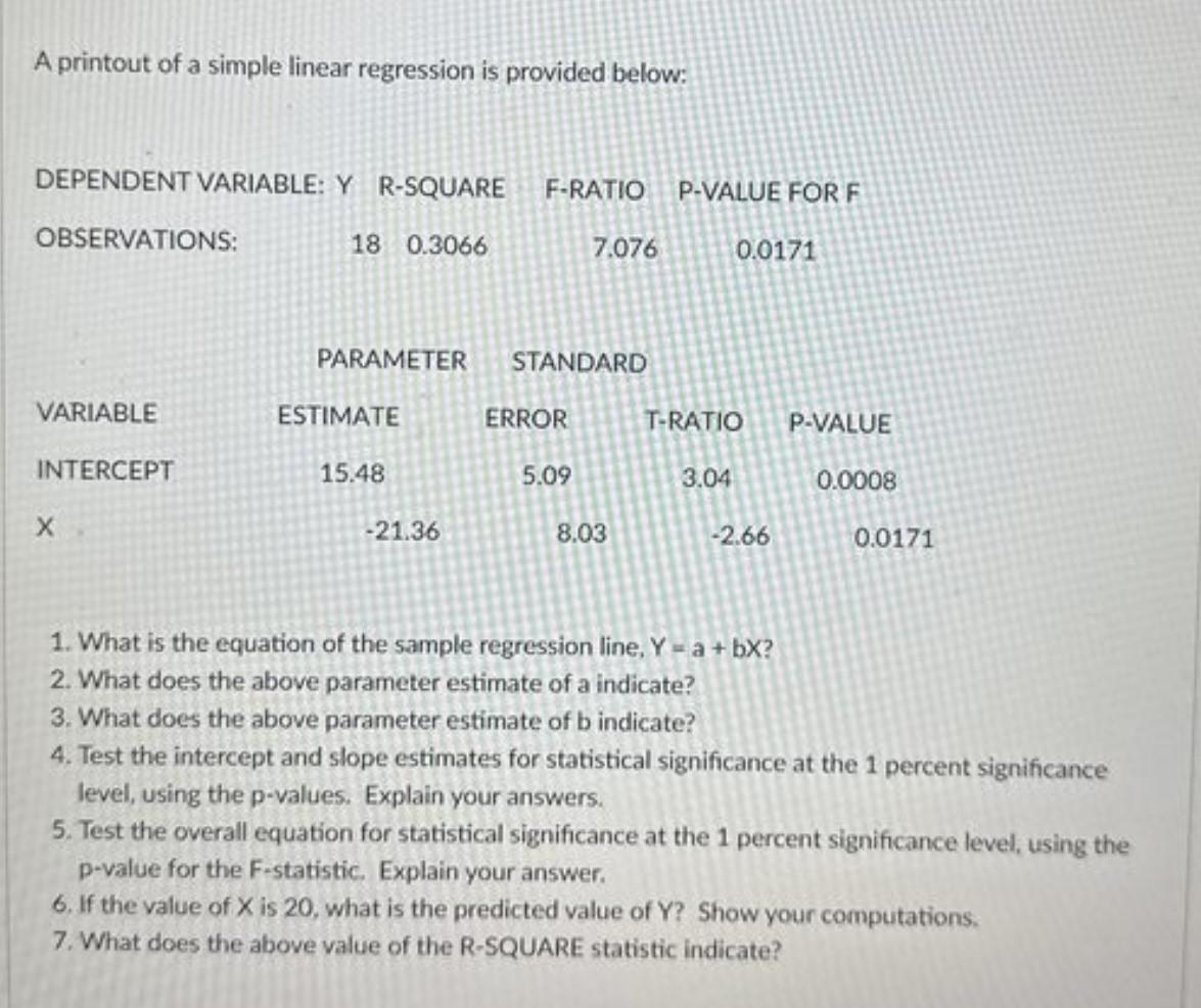 Solved A printout of a simple linear regression is provided | Chegg.com