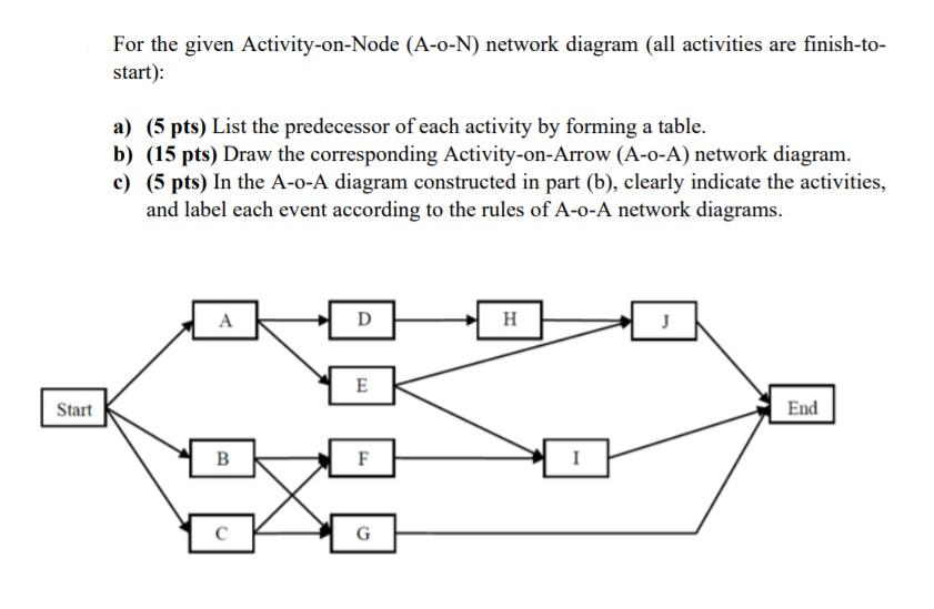 Solved For the given Activity-on-Node (A-o-N) network | Chegg.com