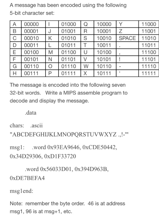 [Solved]Message Encoded Using Following 5 Bit Character Set 11000 11001 00000 01000 Q 10000 Y B ...