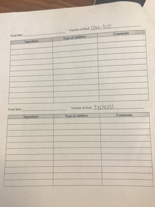 Chapter 12 Worksheet Nutrient Additives Can You Spot | Chegg.com