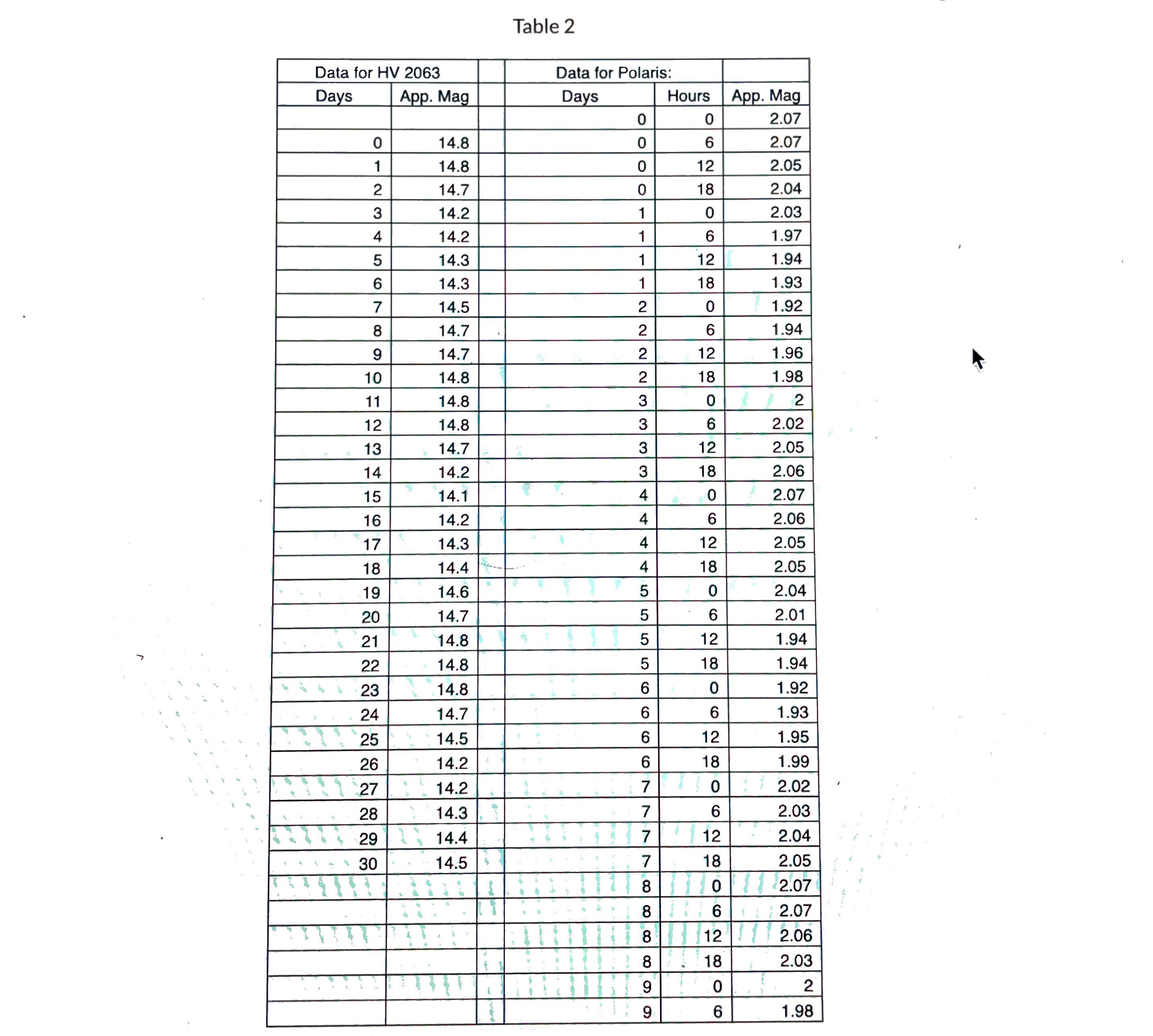 Solved Plot the data for these two stars on the graph paper. | Chegg.com