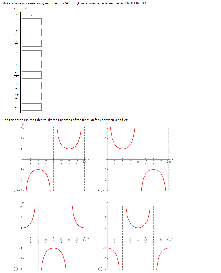 Solved Make a table of values using multiples of sc/4 for x. | Chegg.com