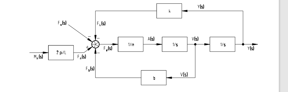 Solved A block diagram of the workpiece carrier table and | Chegg.com