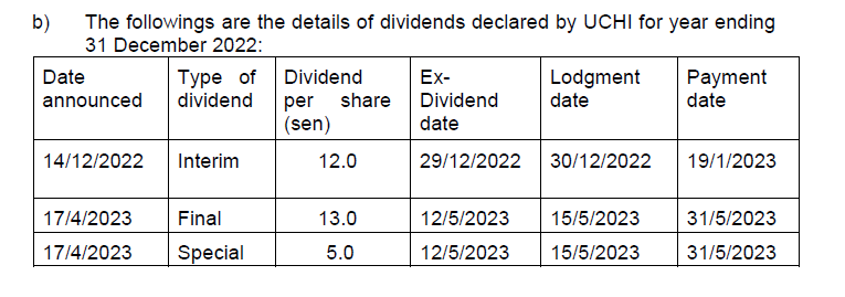Solved Discuss the terms stated below:(i) ﻿Interim Dividend | Chegg.com