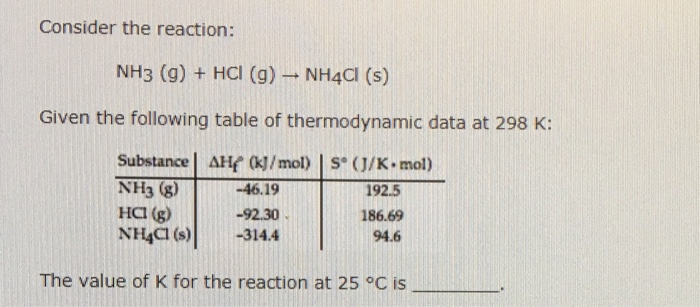 Solved Consider the reaction: NH3 (g) + HCl (g) → NH4Cl (s) | Chegg.com