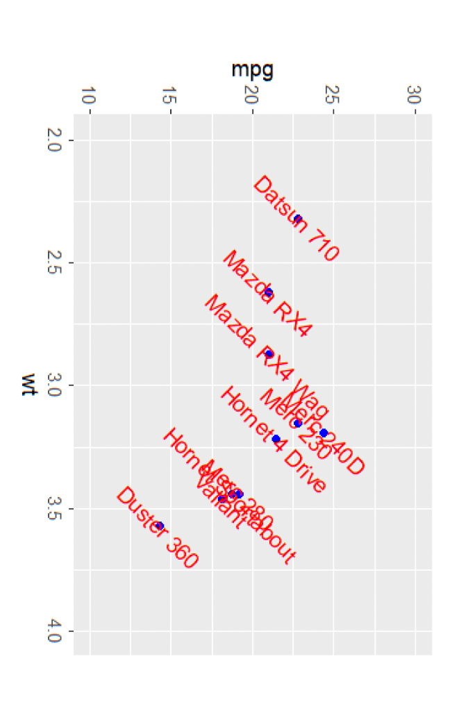Solved Using R Script A Create The Following Plot Using 2150