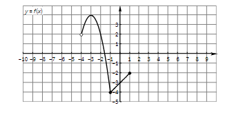Solved Sketch the graph of y=1/2f(-1/2x-1)+2 given the graph | Chegg.com
